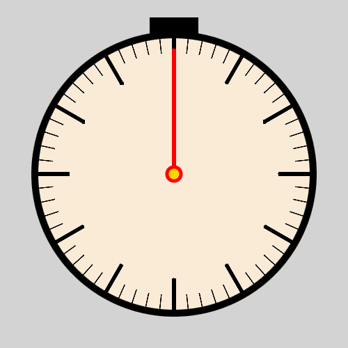 A Graphical Playground for Haskell